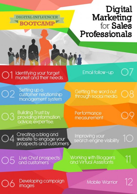 Digital Marketing for Sales Professionals - Digital Influencer Boot ...